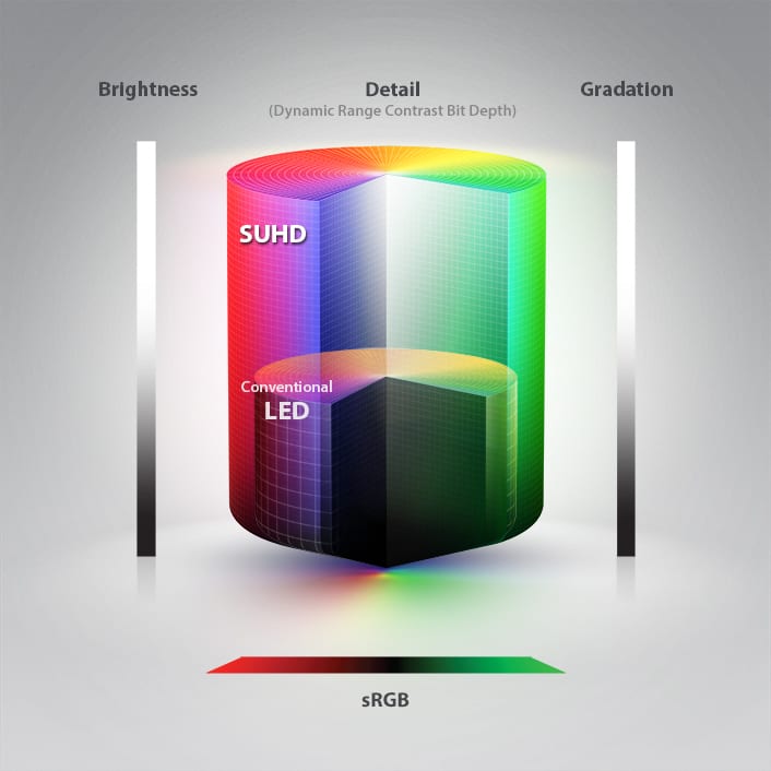 Samsung Explains Why Quantum Dots Are Great For HDR LiveatPC samsung-explains-why-quantum-dots-are-great-for-hdr-liveatpc